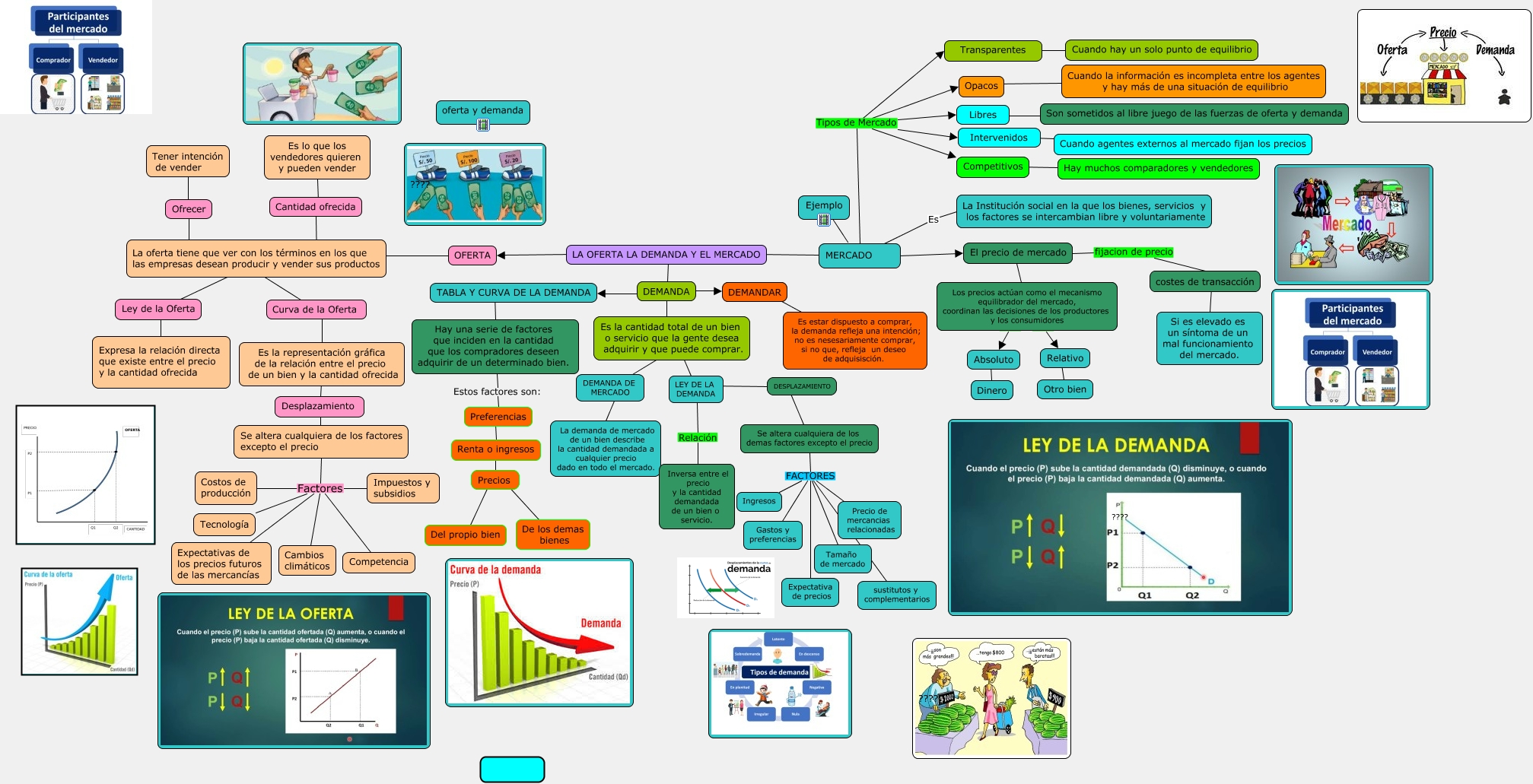 oferta demanda y mercado