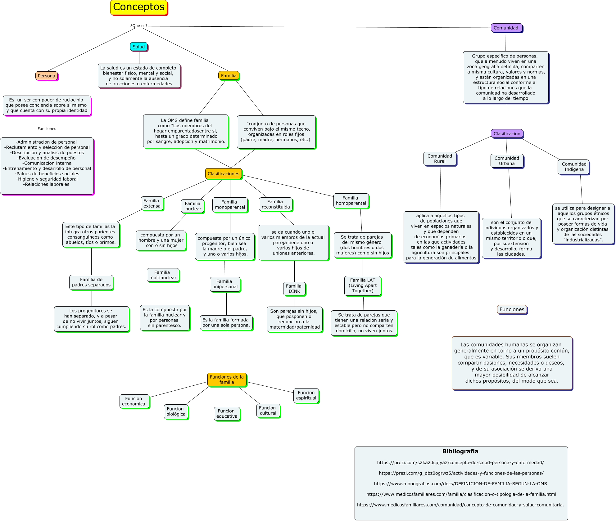 Conceptos_Diana_Ramirez_Hernandez_402