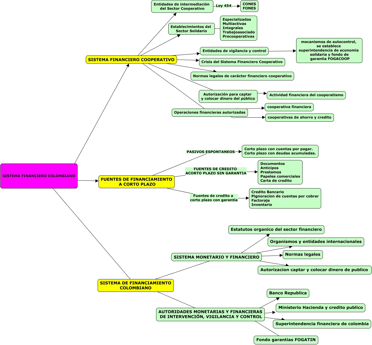 SISTEMA FINANCIAMIENTO COLOMBIANO