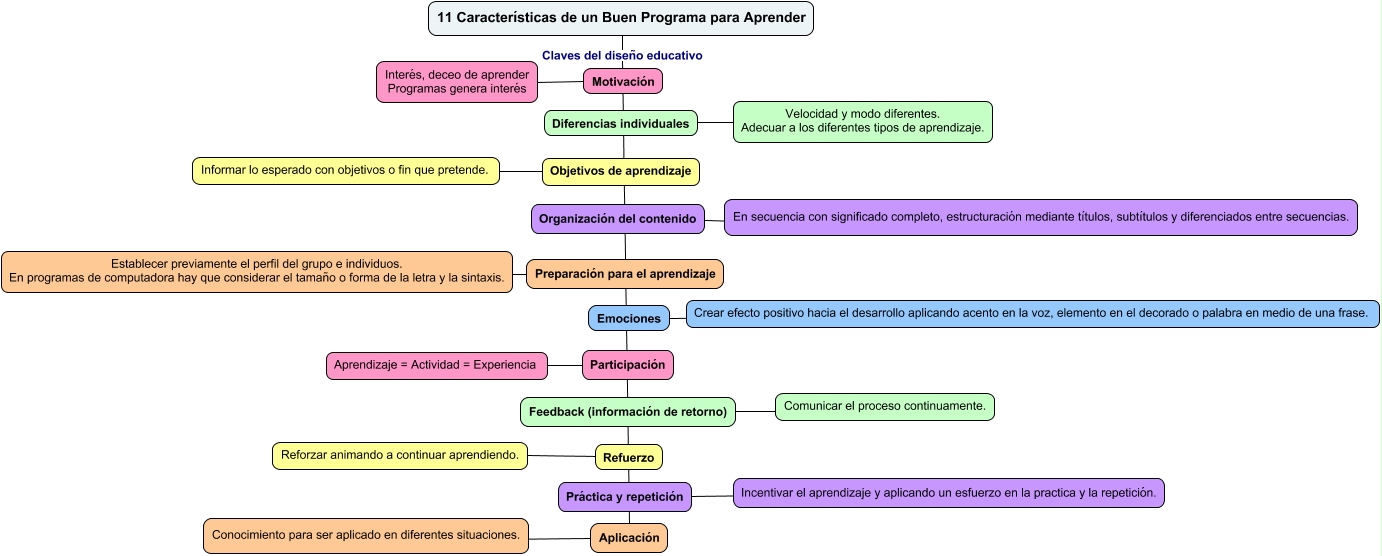 T2_MapaConceptual_Daniela