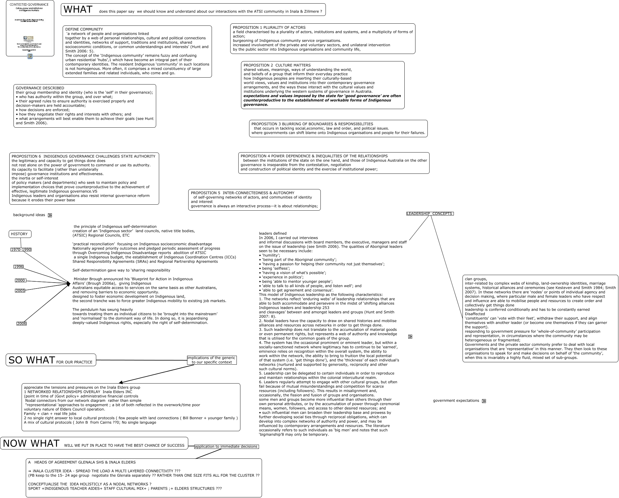 contested governance