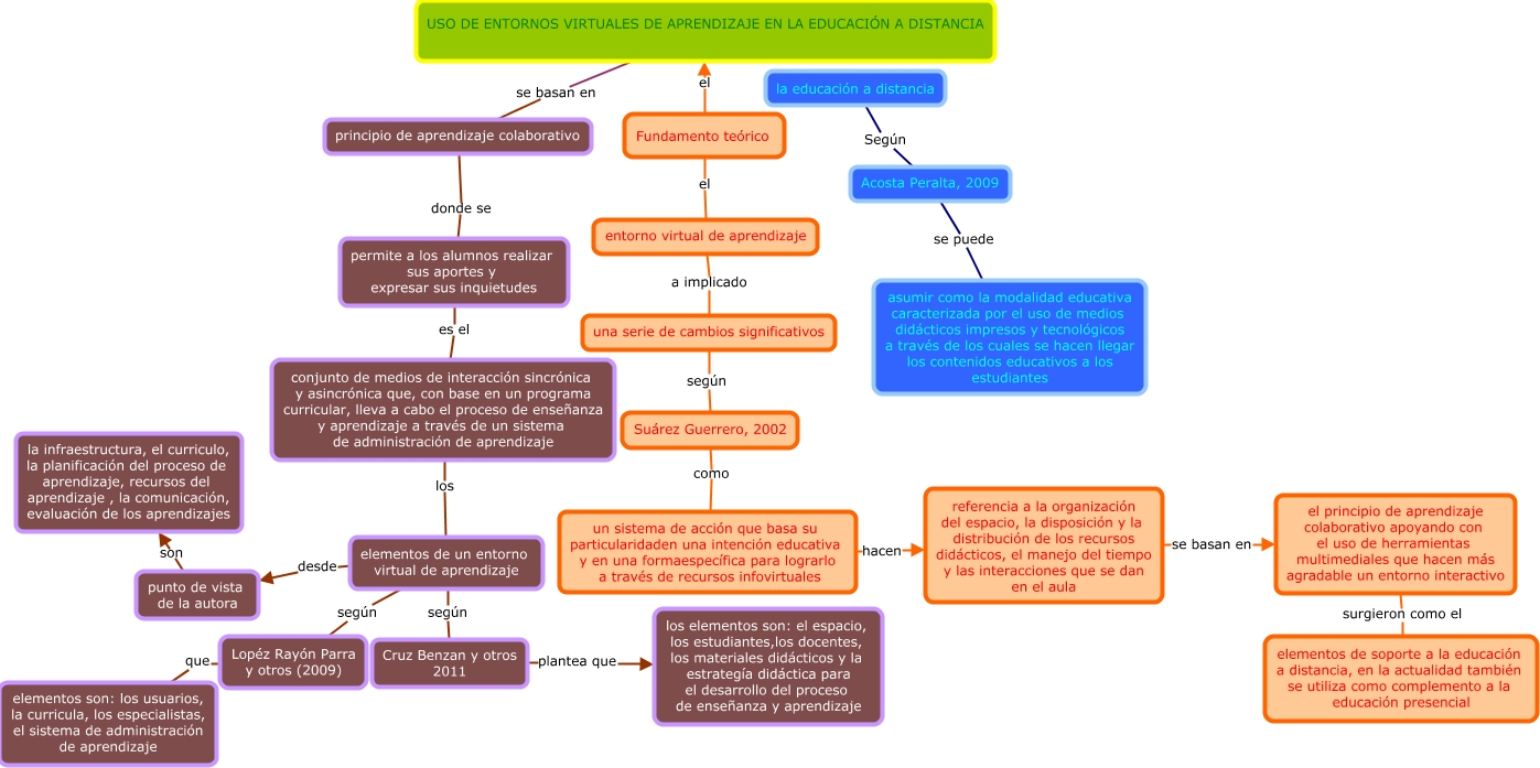 ENTORNO VIRTUAL DE APRENDIZAJE - ¿son buenos los entornos virtuales ...