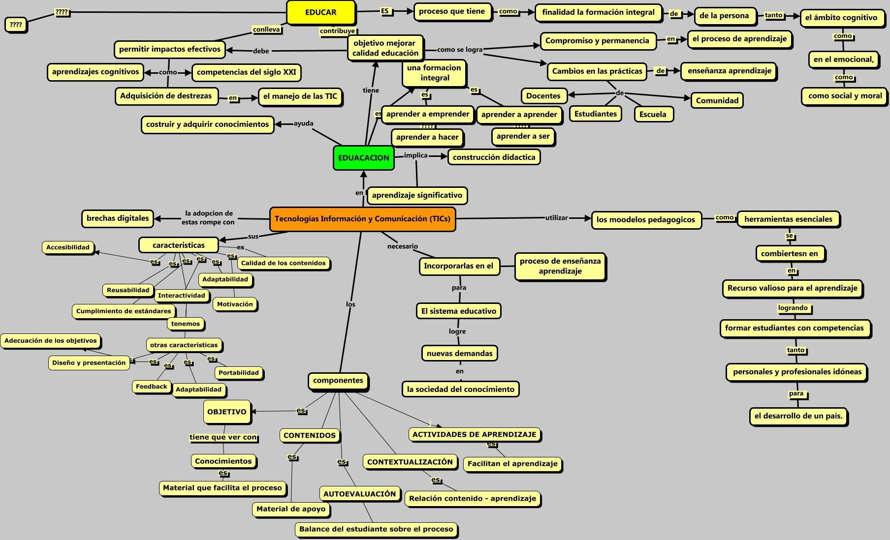 mapa.TIC - TIC en educacion