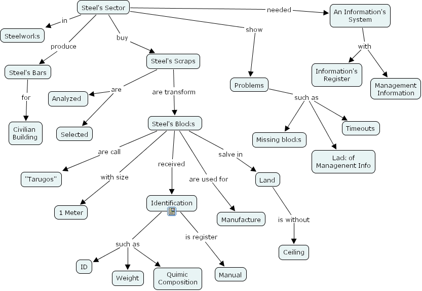 IHMC CmapTools - Concept Map :: Users_Requirements