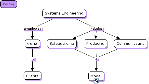 Systems Engineering
