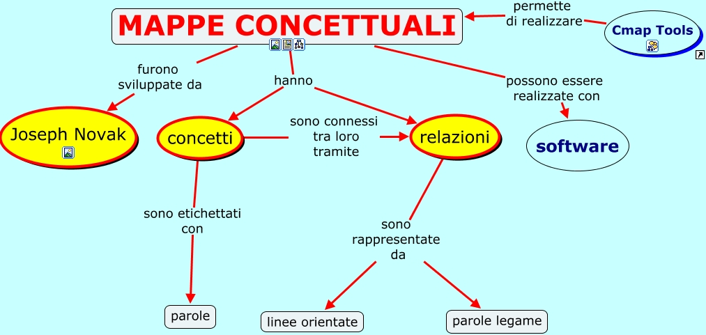 mappe concettuali2
