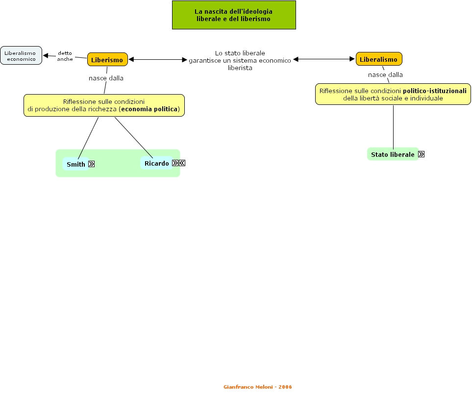liberismo_liberalismo - Cosa sono liberismo e liberalismo?