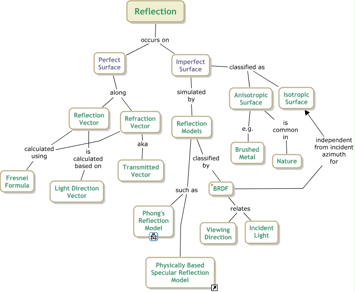 2006-03-11 Reflection