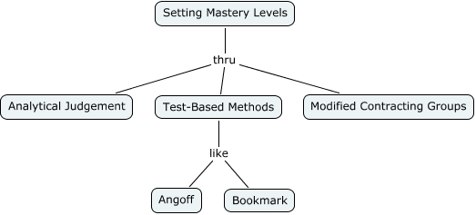 Mastery Levels and Reliability